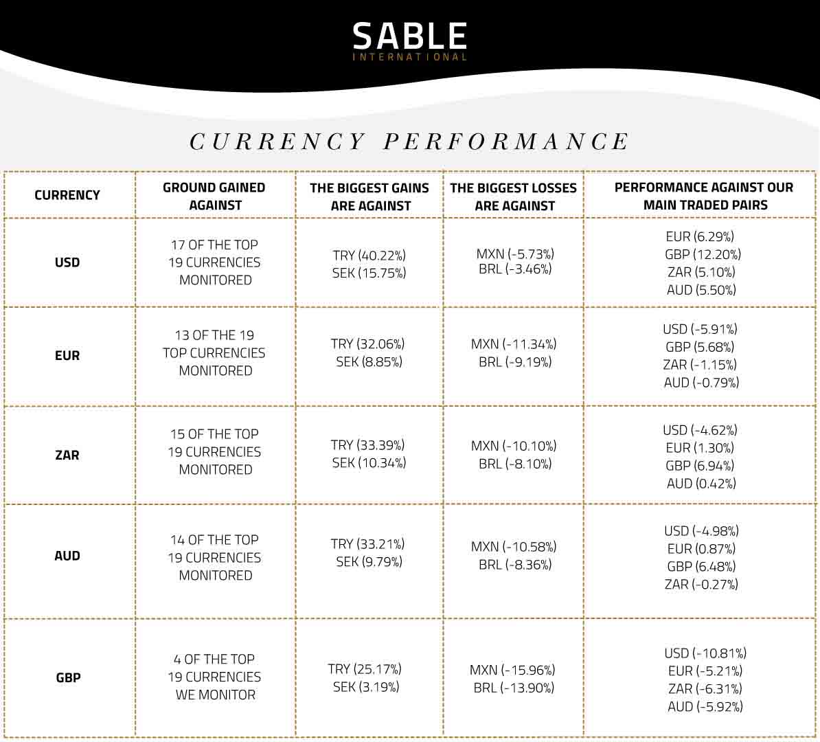 Forex predictions: A recap of 2022 and what to expect in 2023